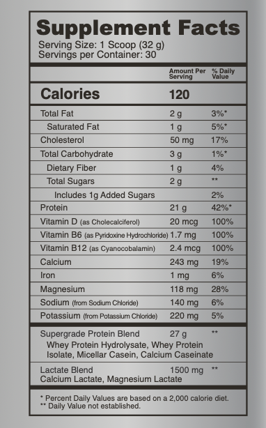 Proprietary Blends in Supplements Explained